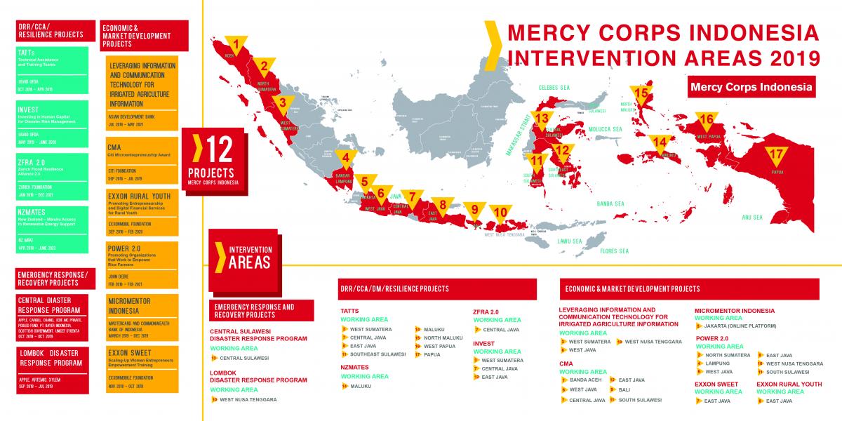 MCI INTERVENTION AREAS 2019 | Mercy Corps Indonesia